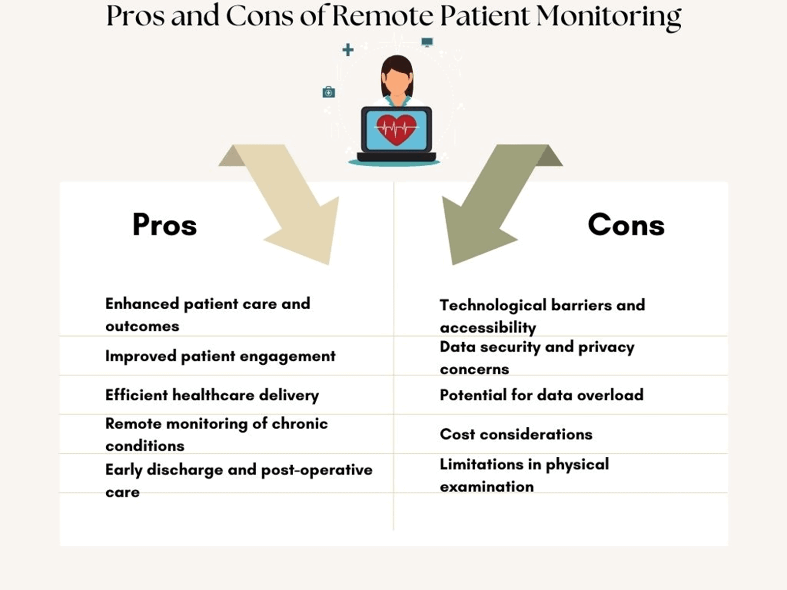 Remote Patient Monitoring Statistics - Monitoring Using AI