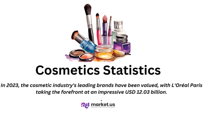Cosmetics Statistics and Facts (2025)