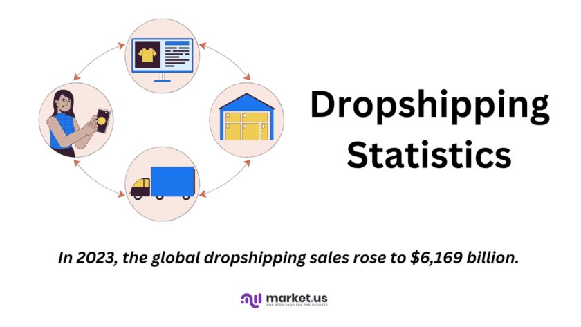 Dropshipping Statistics and Facts (2026)