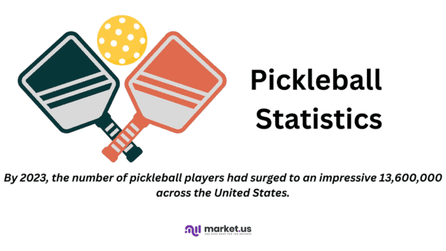 Pickleball Statistics and Facts (2026)
