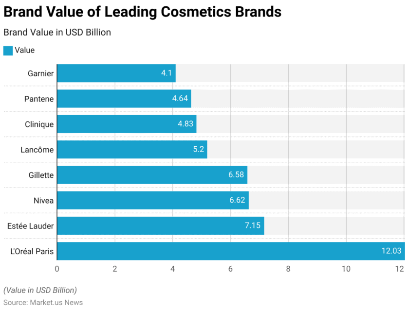 Cosmetics Statistics and Facts (2025)