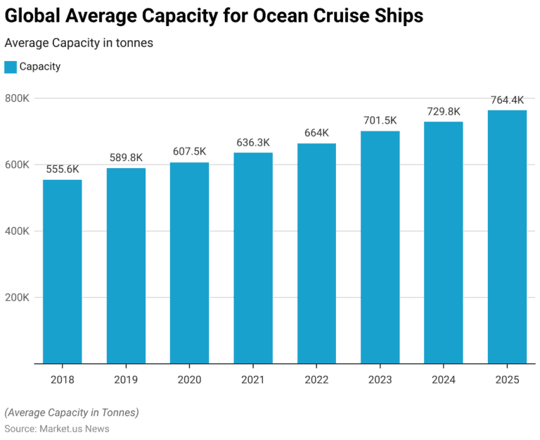 Cruise Statistics and Facts (2026)