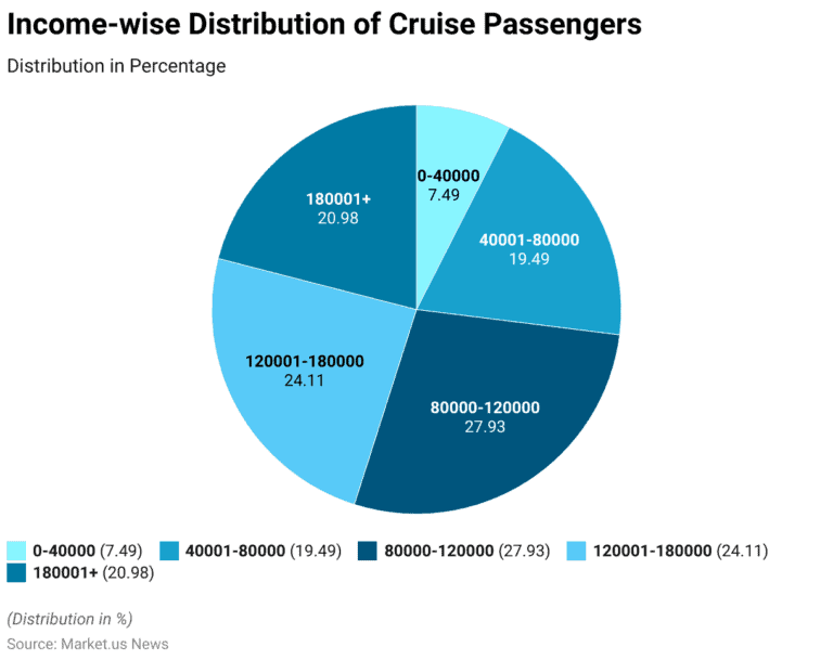 Cruise Statistics and Facts (2025)