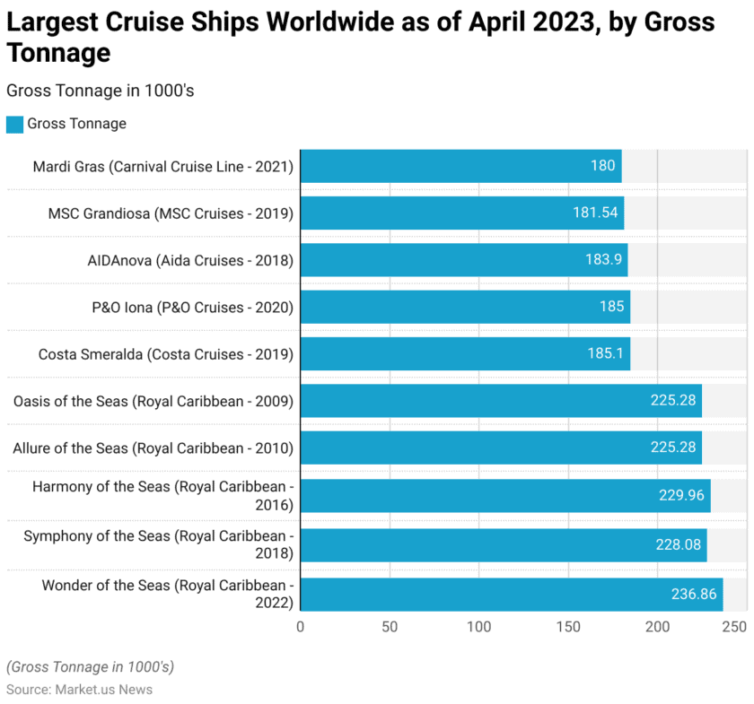 Cruise Statistics and Facts (2026)