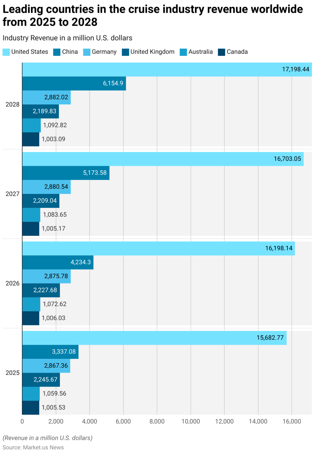 Cruise Statistics and Facts (2025)