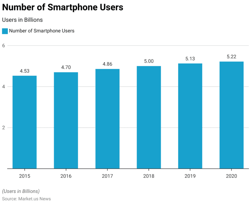 Smart Phone Statistics and Facts (2025)