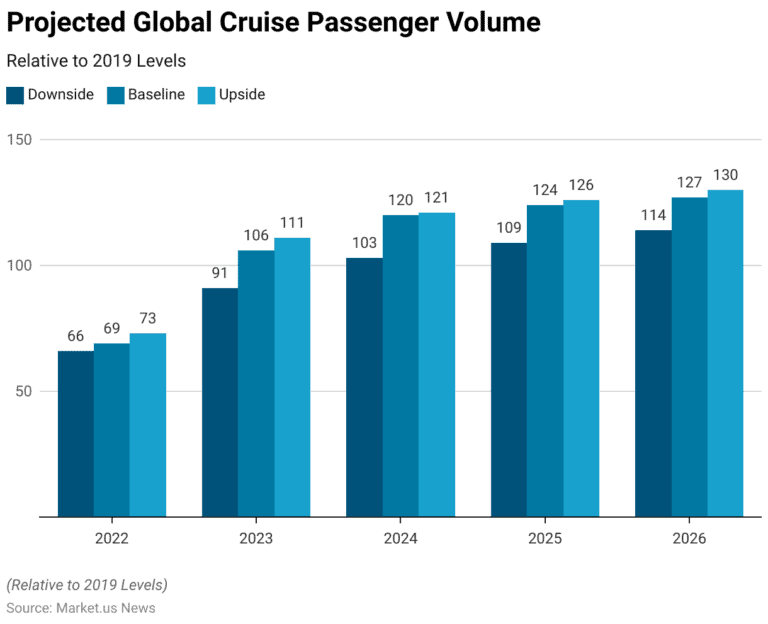 Cruise Statistics and Facts (2025)