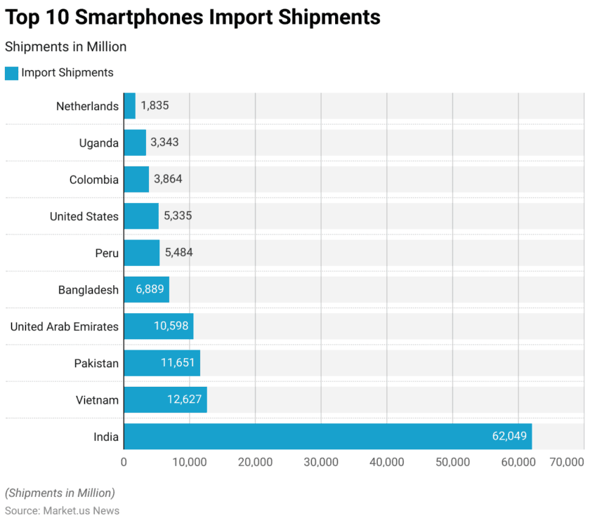Smart Phone Statistics and Facts (2026)
