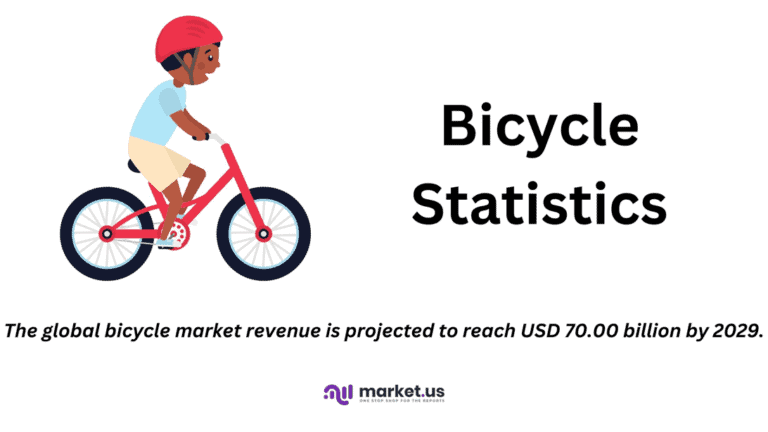 Bicycle Statistics and Facts (2026)