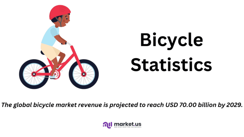 Bicycle Statistics and Facts (2025)