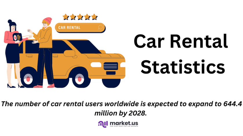Car Rental Statistics and Facts (2025)