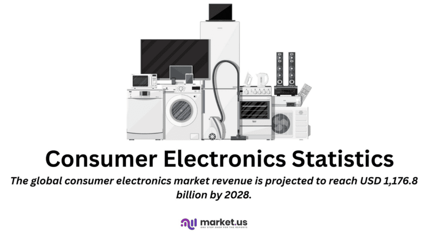 Consumer Electronics Statistics and Facts (2026)