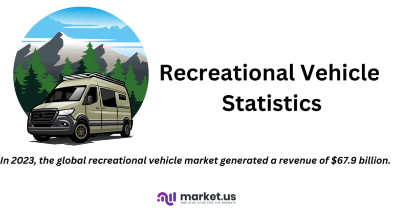 Recreational Vehicle Statistics and Facts (2026)