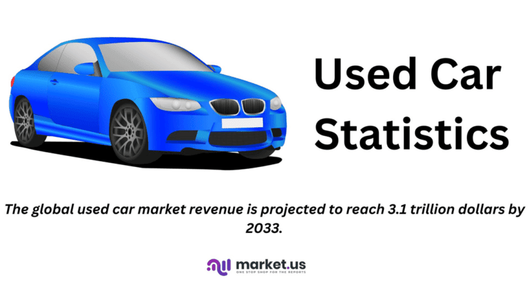Used Car Statistics and Facts (2026)
