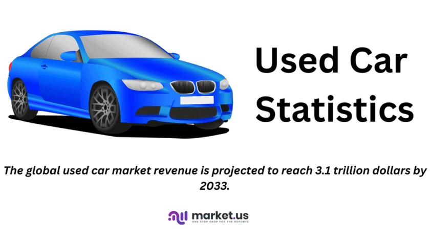 Used Car Statistics and Facts (2025)