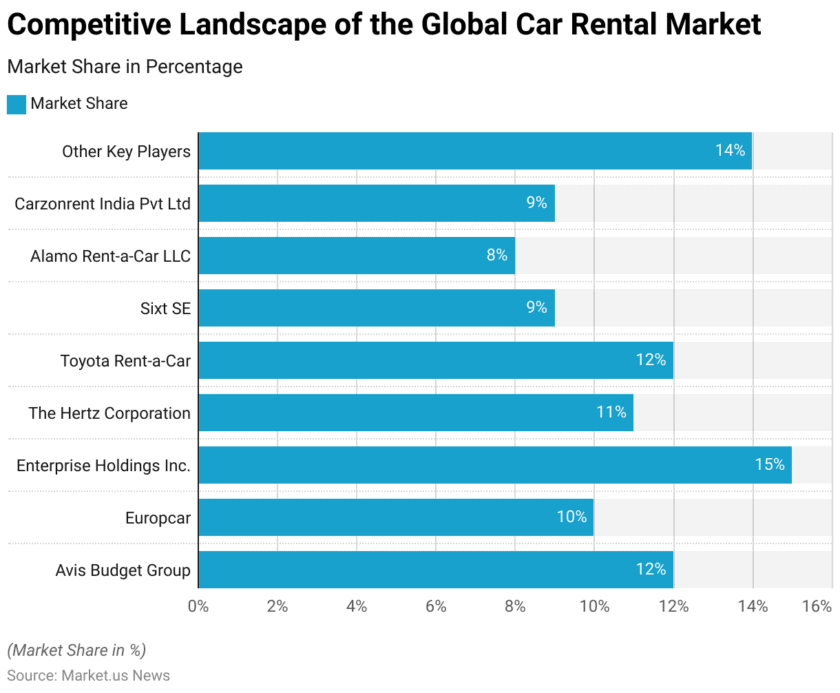Car Rental Statistics and Facts (2025)