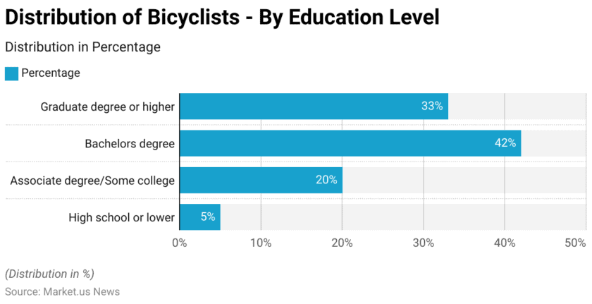 Bicycle Statistics and Facts (2025)
