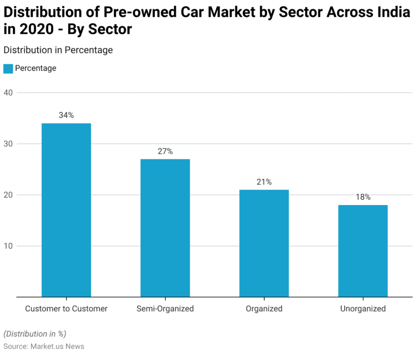 Used Car Statistics and Facts (2025)