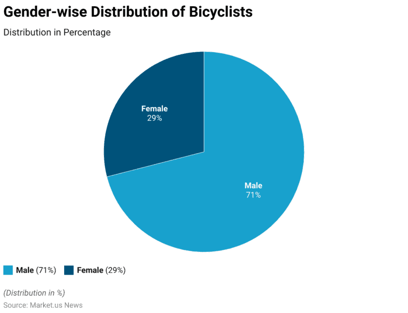 Bicycle Statistics and Facts (2025)