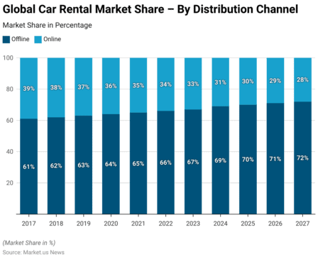 Car Rental Statistics and Facts (2025)