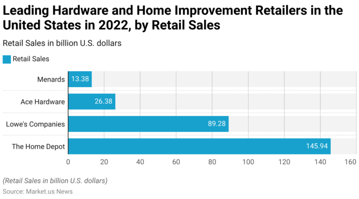 Home Improvement Statistics and Facts (2026)