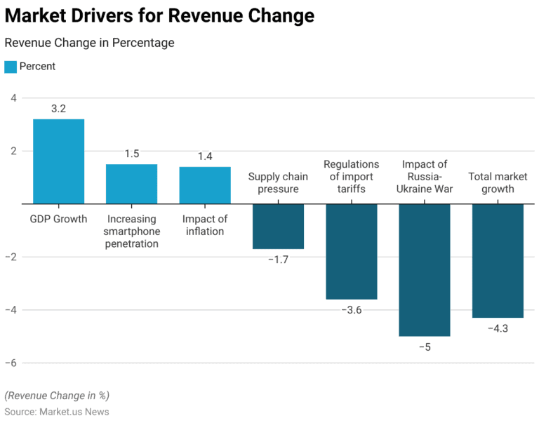 Consumer Electronics Statistics and Facts (2025)