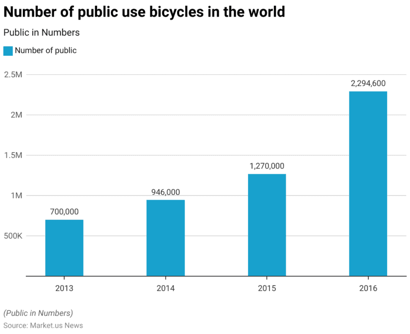 Bicycle Statistics and Facts (2025)