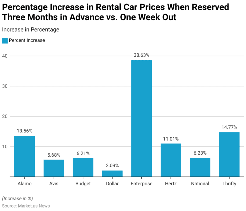 Car Rental Statistics and Facts (2026)