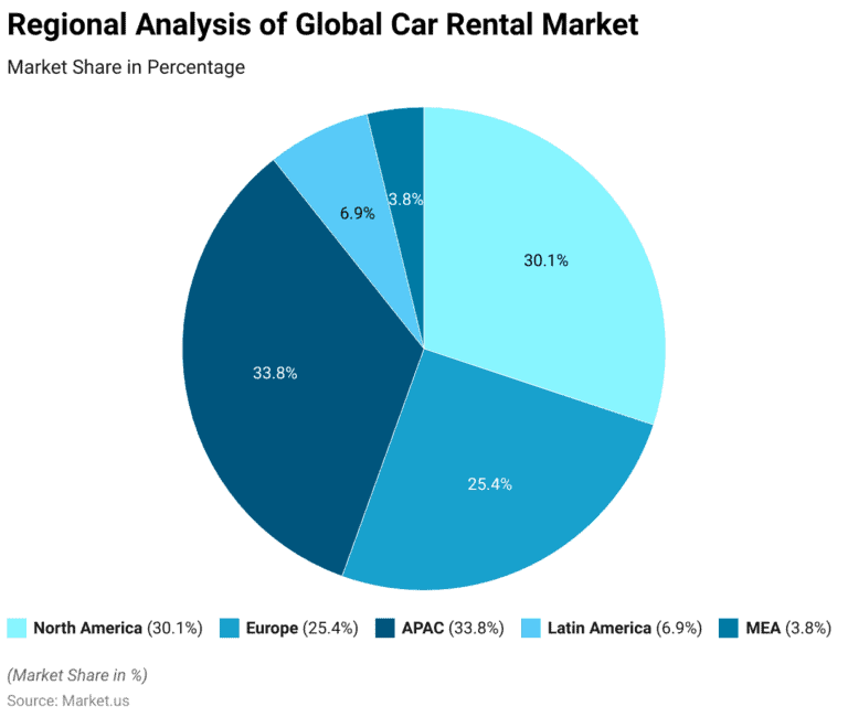 Car Rental Statistics and Facts (2025)