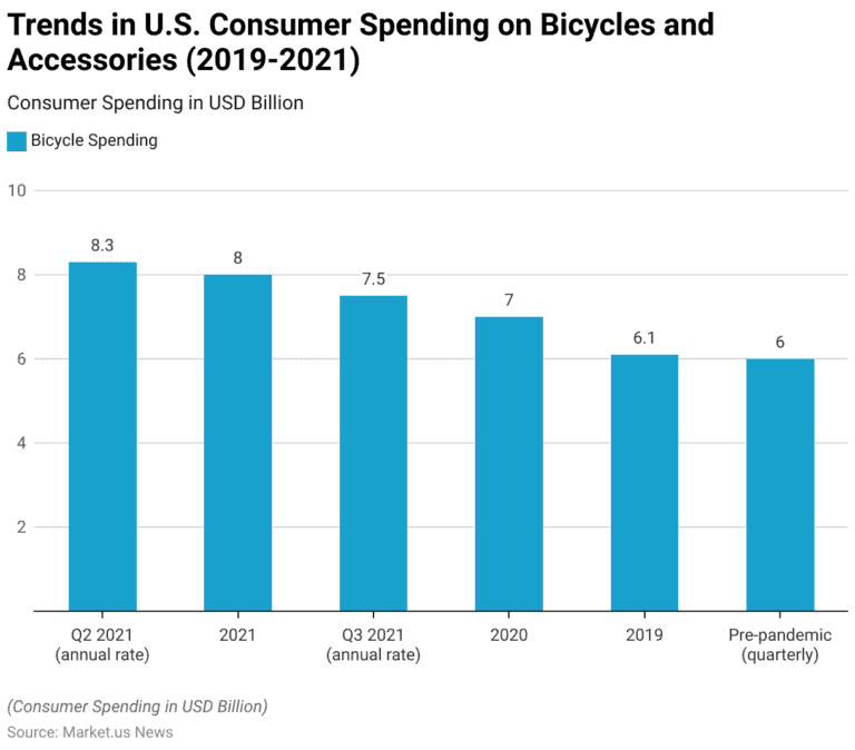 Bicycle Statistics and Facts (2025)