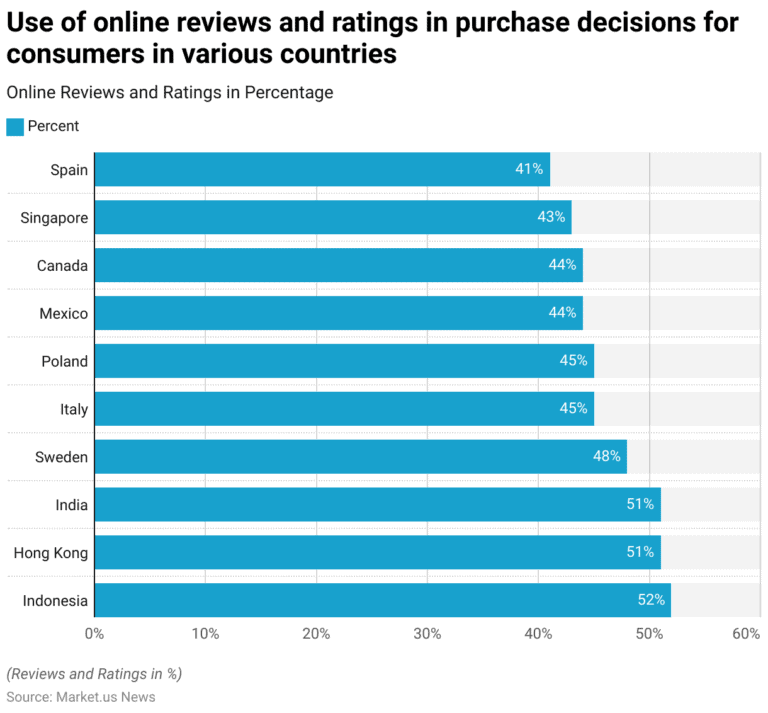 Consumer Electronics Statistics and Facts (2025)