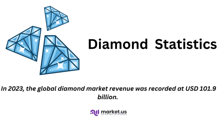 Diamond Statistics and Facts (2025)