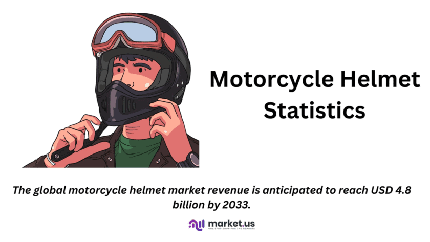 Motorcycle Helmet Statistics and Facts (2025)
