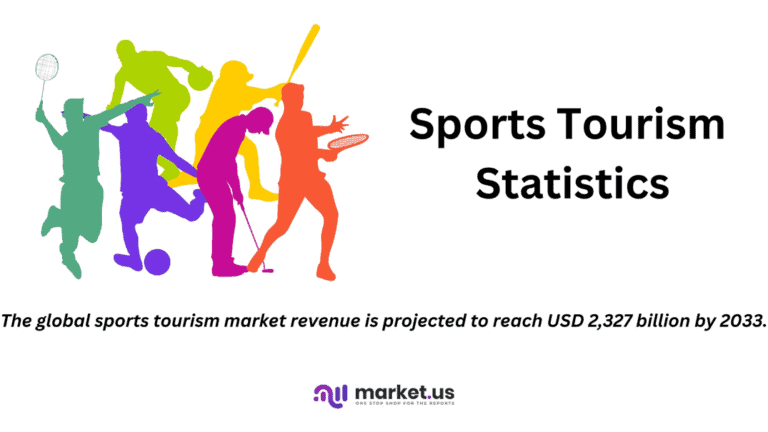 Sports Tourism Statistics and Facts (2026)