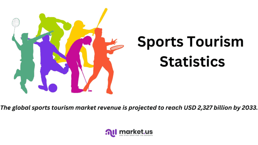 Sports Tourism Statistics and Facts (2025)