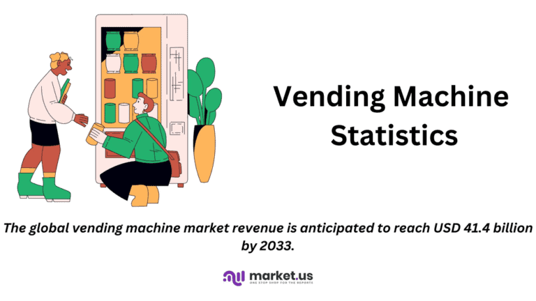Vending Machine Statistics and Facts (2025)