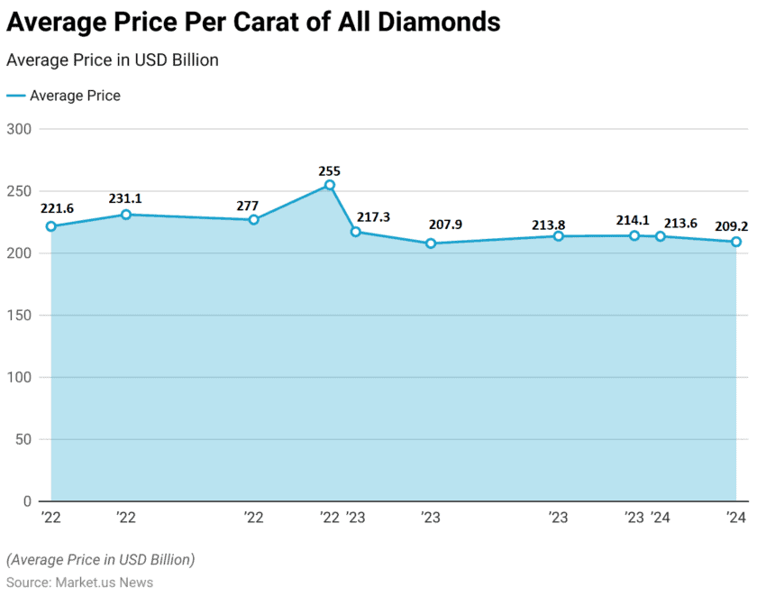 Diamond Statistics and Facts (2026)