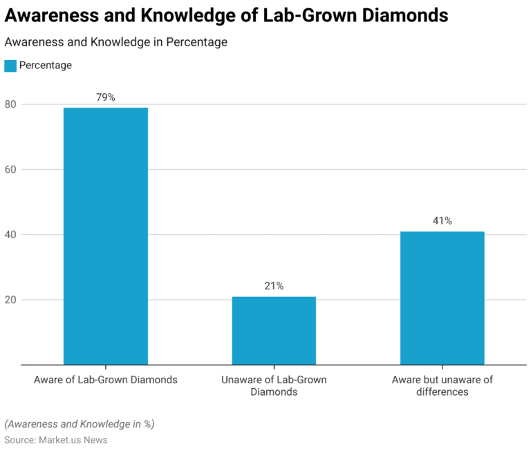 Diamond Statistics and Facts (2026)