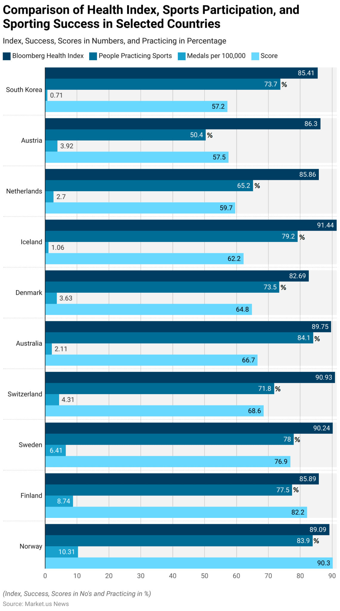 Sports Tourism Statistics and Facts (2026)