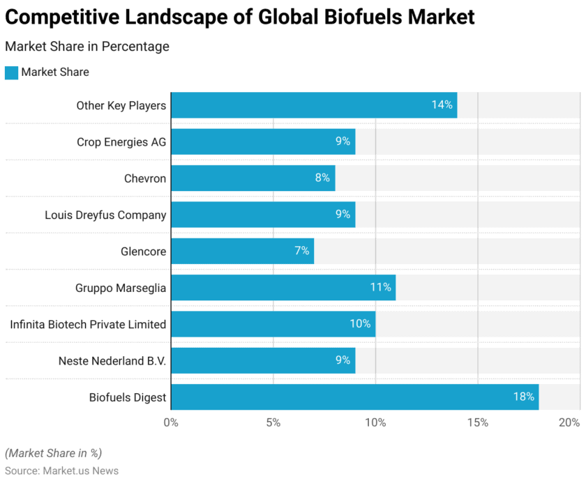 Biofuels Statistics and Facts (2026)