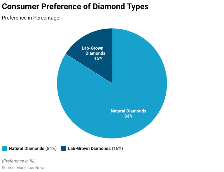 Diamond Statistics and Facts (2026)