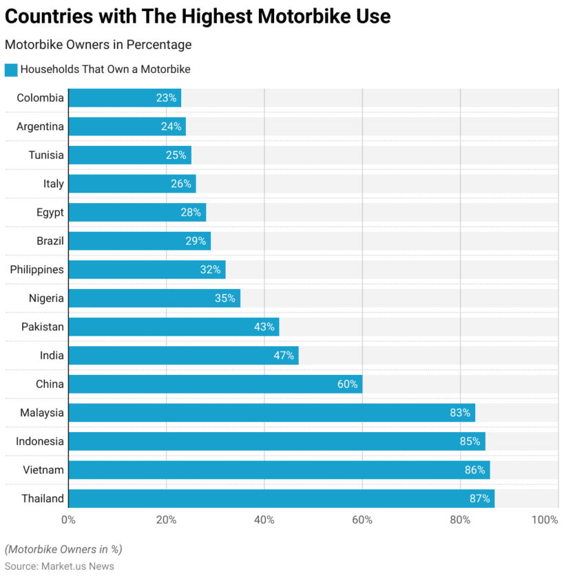Motorcycle Helmet Statistics and Facts (2025)