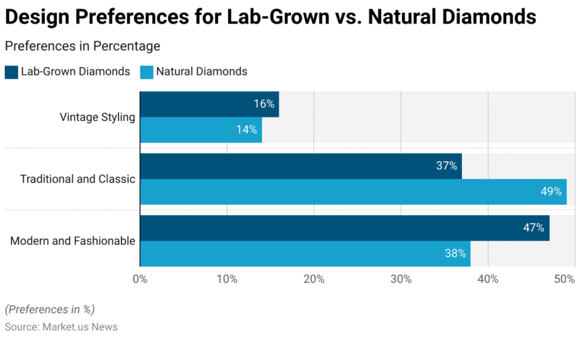 Diamond Statistics and Facts (2025)