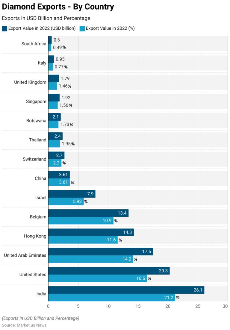 Diamond Statistics and Facts (2026)