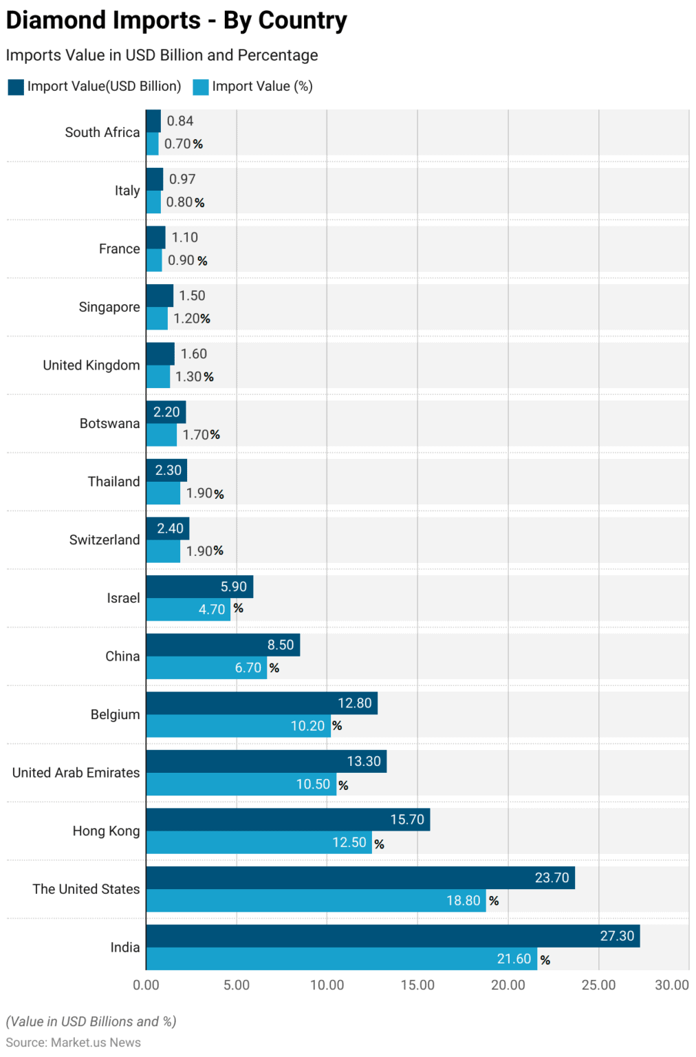 Diamond Statistics and Facts (2025)