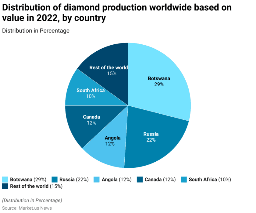Diamond Statistics and Facts (2026)