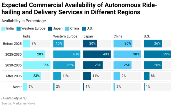 Autonomous Vehicles Statistics and Facts (2025)