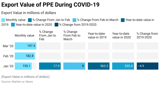 Personal Protective Equipment Statistics and Facts (2025)