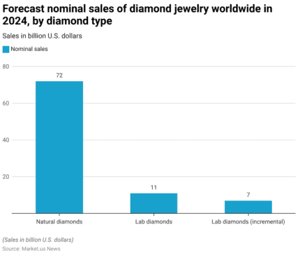 Diamond Statistics and Facts (2026)
