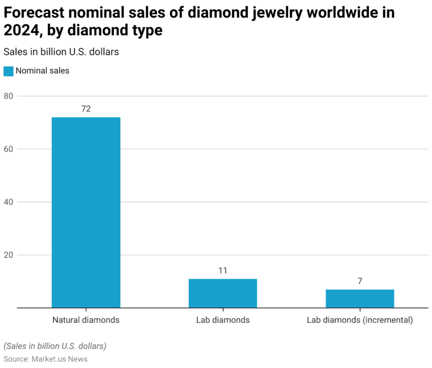 Diamond Statistics and Facts (2026)